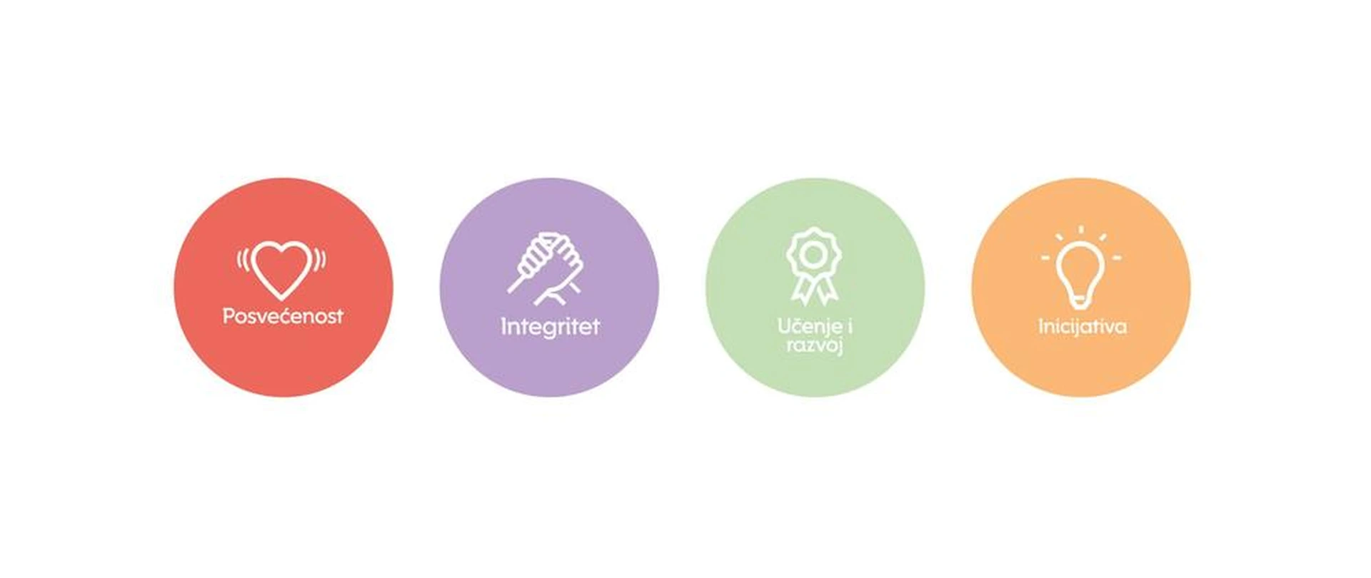 Referent nabavke - Aksa d.o.o. | Poslovi Infostud